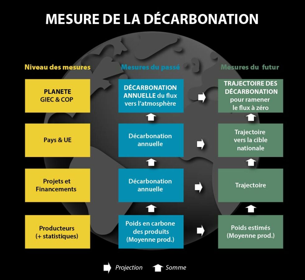 PRINCIPES | Site carbone